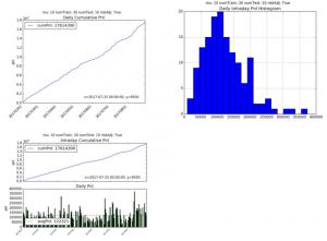 Evaluation of Machine Learning Trading Strategies Using Recurrent Reinforcement Learning – rohit ...